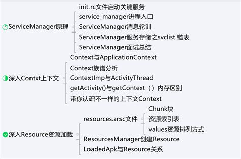 Android进阶开发拦路虎：android Framework源码如何学习？看android Framework层源码记不住怎么办 Csdn博客
