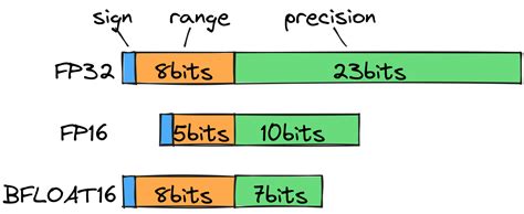 How To Fit Large Language Models In Small Memory Quantization