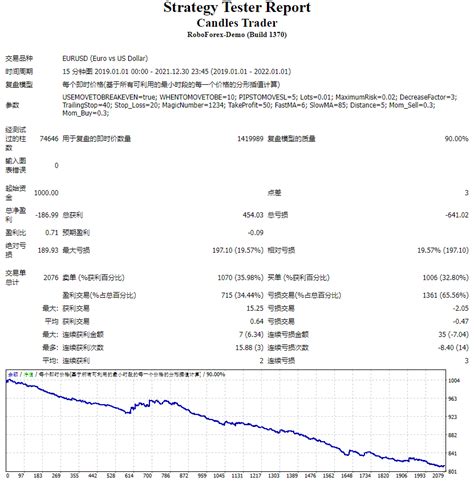 candles trader 无广告 2023 02 21 非与或