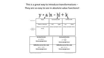 Absolute Value FUNCTION Notes With Transformations TpT