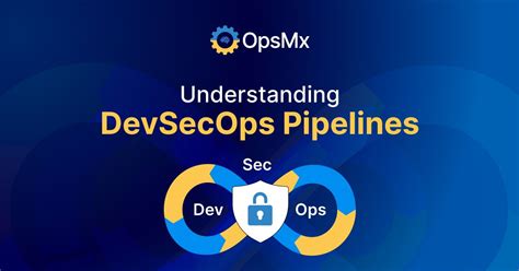 Opsmx On Linkedin Devsecops Cicd Continuousdelivery Devops