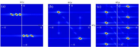 Frequency Response Of Four Phase 2D IIR Beam Filter Tuned To Enhance RF