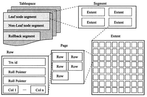 Mysql的分区表使用技巧:分区类型、场景与优化策略 知乎 Mysql的分区表使用技巧:分区类型、场景与优化策略 知乎