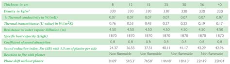 Hcb Hempcrete Blocks From Uk Hempcrete The Alliance For Sustainable Building Products