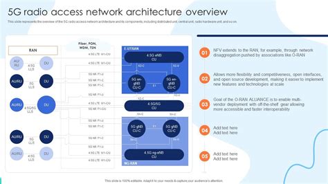 5g Radio Access Network Architecture Overview Working Of 5g Technology