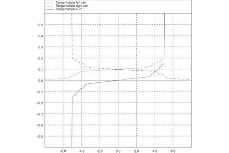 Equivalent Conicity Greenwood Engineering