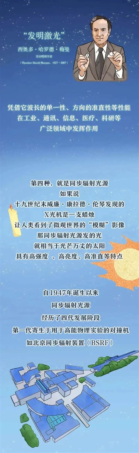 【山东科协每日科普】成功加速第一束电子束，heps到底是个啥？澎湃号·政务澎湃新闻 The Paper