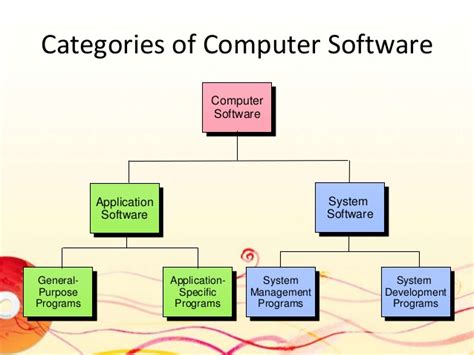 Software Is