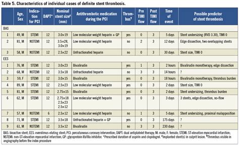 A Prospective Randomised Comparison Of Titanium Nitride Oxide Coated