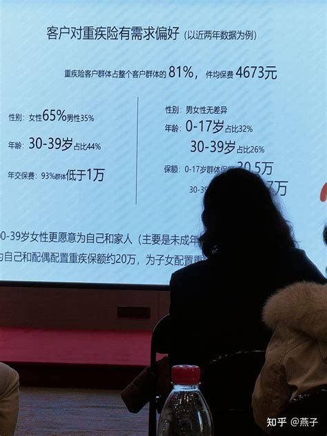 如何选择适合自己的医疗保险 知乎
