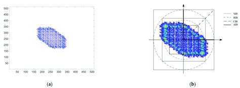 A Result Of Bispectral Analysis Of Signal By Emitter 1 Under