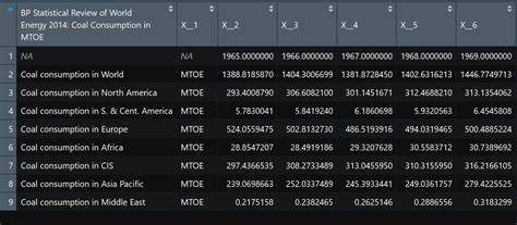 Cleaning Imported Dataframe Tidyverse Posit Community