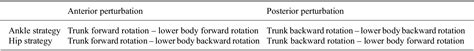 The Effect Of Transcutaneous Spinal Cord Stimulation On The Balance And Neurophysiological