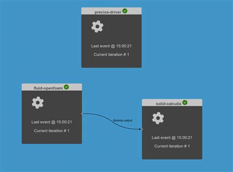 11 A Fluid Structure Interaction Simulation With Precice Openfoam And Calculix — Dapta Docs