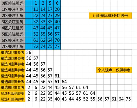 快乐8第2023081期8分区选号分析和2码心电图 哔哩哔哩