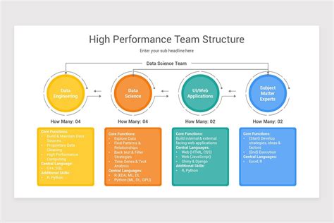 High Performance Team Powerpoint Template Models Nulivo Market
