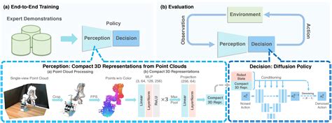 Generating Images With 3d Annotations Using Diffusion Models Ai