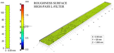 Pavement Friction Prediction Using 3d Texture Parameters