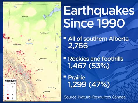 Fracking Earthquakes Map
