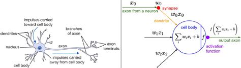 Figure 2 1 From Examining How Unforeseen Events Affect Accuracy And Recovery Of A Non Linear