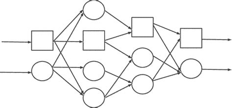 A Structure Of An Adaptive Network Download Scientific Diagram