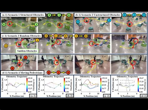 基于运动约束的深度强化学习移动机器人避障 Arclab Arclab 哔哩哔哩视频
