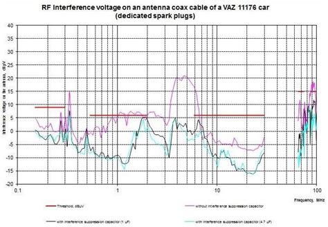 Conditioning And Visualisation Of RF Interference Data Download Scientific Diagram