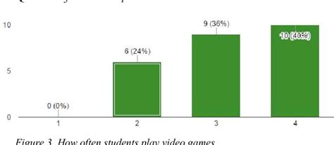 Figure 3 From Abstracting Learning Methods For Stack And Queue Data Structures In Video Games