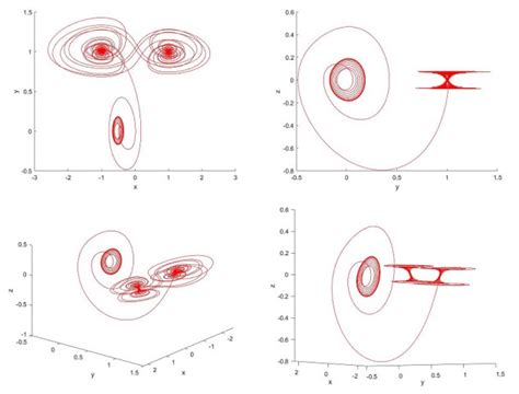 Piecewise Differential Equations Theory Methods And Applications