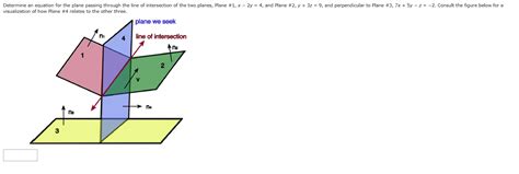 Solved Determine An Equation For The Plane Passing Through