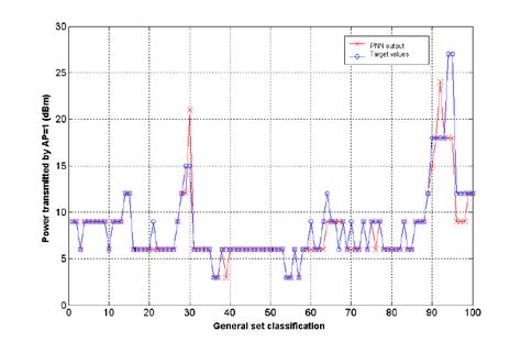 General Set Classification 1 89 Success Download Scientific Diagram
