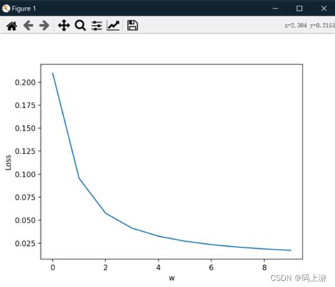 【22 23 春学期】人工智能基础 Ai作业6 误差反向传播 Csdn博客