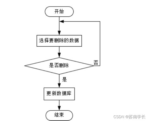 计算机毕业设计springboot在线免费音乐畅听系统的设计与实现r77n29【附源码数据库部署lw】在线音乐系统的设计与实现 Csdn博客