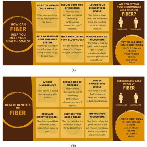 Point Of Decision Prompts Pdp With A And Without B Download Scientific Diagram