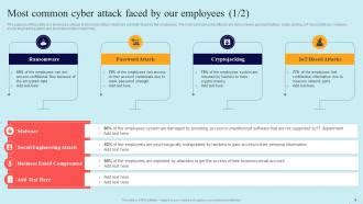 Preventing Data Breaches Through Cyber Security Awareness Powerpoint Presentation Slides PPT Example