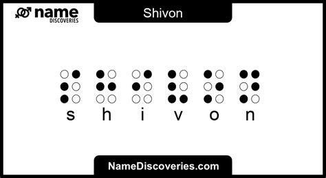 Shivon Name Meaning And Origin