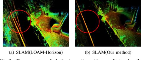 Figure 2 From Cooperative Mapping Using Small Fov Lidars From Multiple Vehicles Semantic Scholar