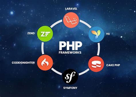 بهترین فریم ورک های Php برای توسعه وب در سال 2023 لنسرسرا