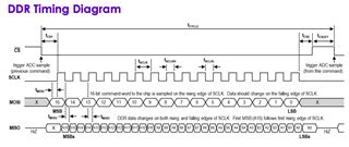 Intan RHD2164 With NRF52840 SPI Double Data Rate Issue Nordic Q A
