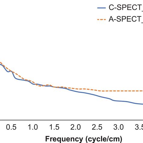 Radial‐directional Intensity Distribution Function Prn In Hot‐rod Download Scientific Diagram