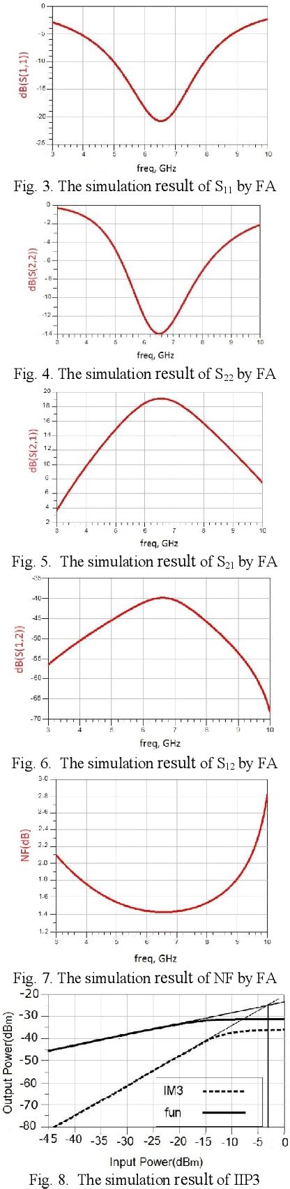 Figure 1 From Optimization Of 65 Ghz Cmos Low Noise Amplifier Applying Multi Objective Firefly