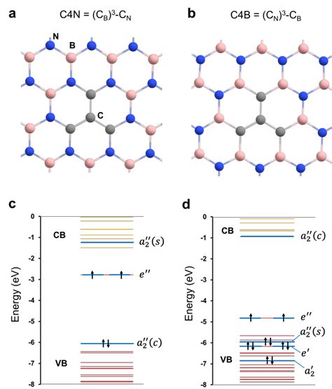 Atomic And Electronic Structure Of Symmetric Carbon Tetramers In Hbn A Download Scientific