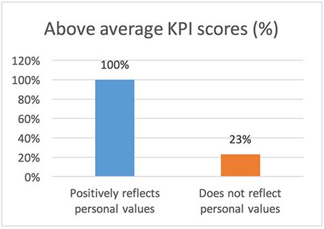 Does Sex Sell Long Term Brand Success HuffPost Impact