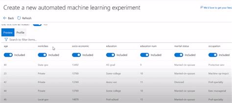 Automated Ml The End Of The Data Scientist Fast Data Science