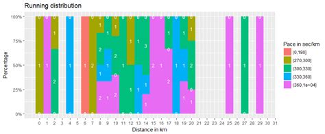 r ggplot scale geom histogram to 100 stack overflow