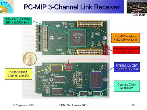 The CMS HCAL Data Concentrator A Modular Standards Based Design Ppt Download
