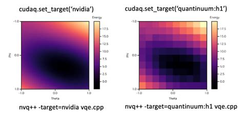 Programming The Quantum Classical Supercomputer Nvidia Technical Blog