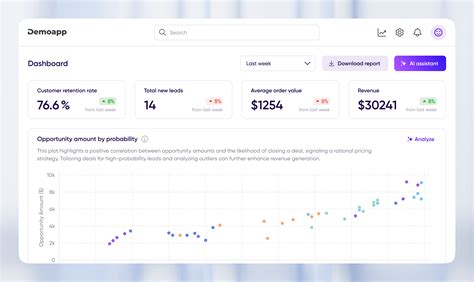 Ai Driven Data Management And Visualization Product Ux Patterns By