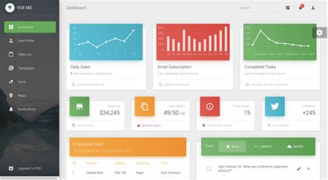 Javascript 国外排名前 15 的 Vue 后台管理模板 终身学习者 Segmentfault 思否