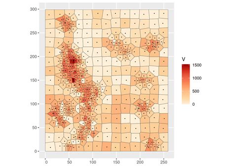 Chapter 31 Spatially Continuous Data I An Introduction To Spatial